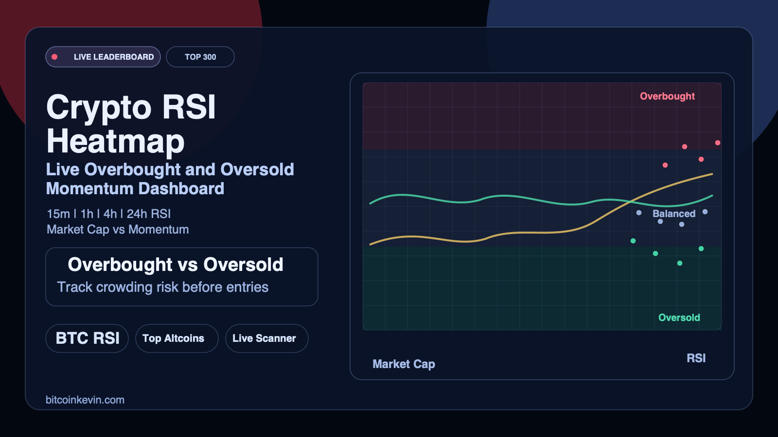 Crypto RSI Heatmap (Top 300) | Live RSI Dashboard
